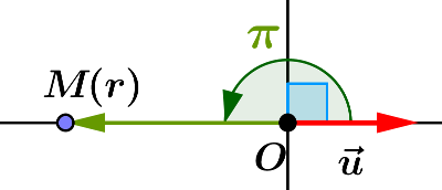 Argument d'un nombre complexe - Forme exponentielle - trigonométrique