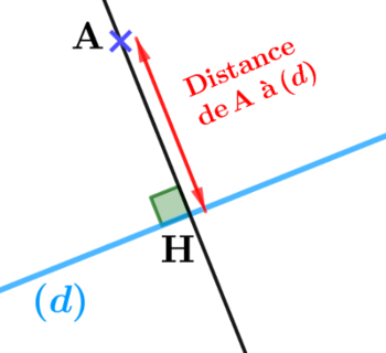 distance d'un point à une droite