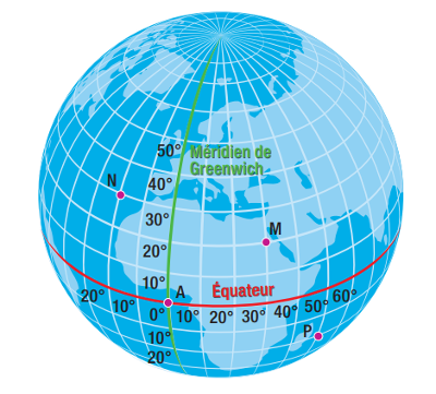 repérage sur une sphère longitude latitude - la terre