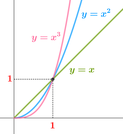 hiver la mariée Chewinggum x 1 au cube demandeur Anthologie Semis