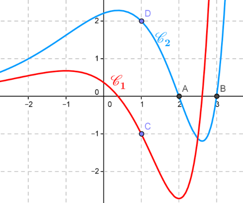 caractères spécifiques et variations individuelles