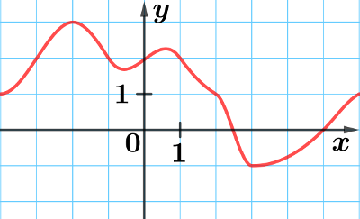 fonction résoudre graphiquement équation et inéquation f(x)=k f(x)