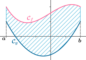 intégrale d'une fonction : Cours et exercices expliqués en vidéo