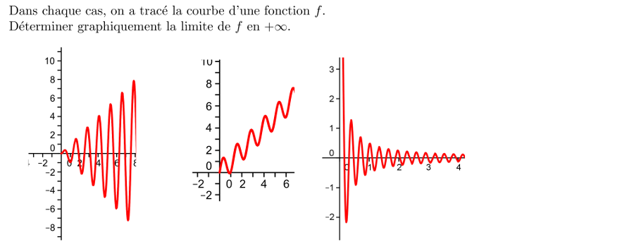 Représentation graphique de la fonction f définies par f(x)=x²