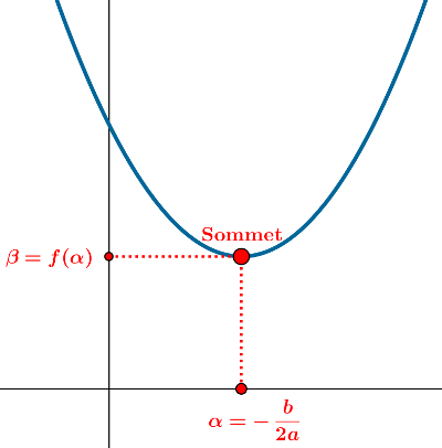 coordonnées du sommet d'une parabole PDF Cours,Exercices ,Examens