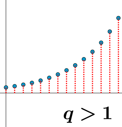 suite géométrique - définition et propriétés