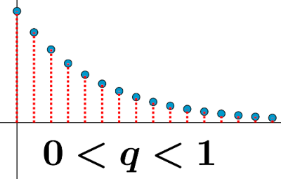 suite géométrique - cours - raison - variations - exercices